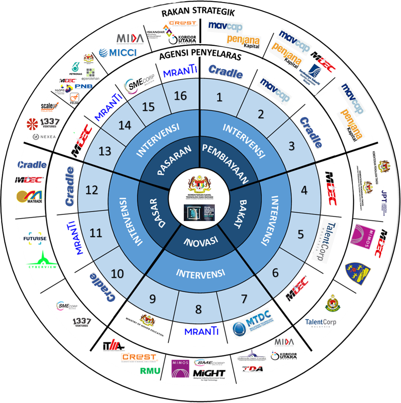 SUPER - Cradle Fund - Creating • Leading • Startups